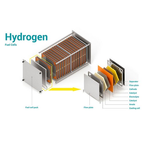 Secure drying process for manufacturing fuel cells - Rehm Thermal ...